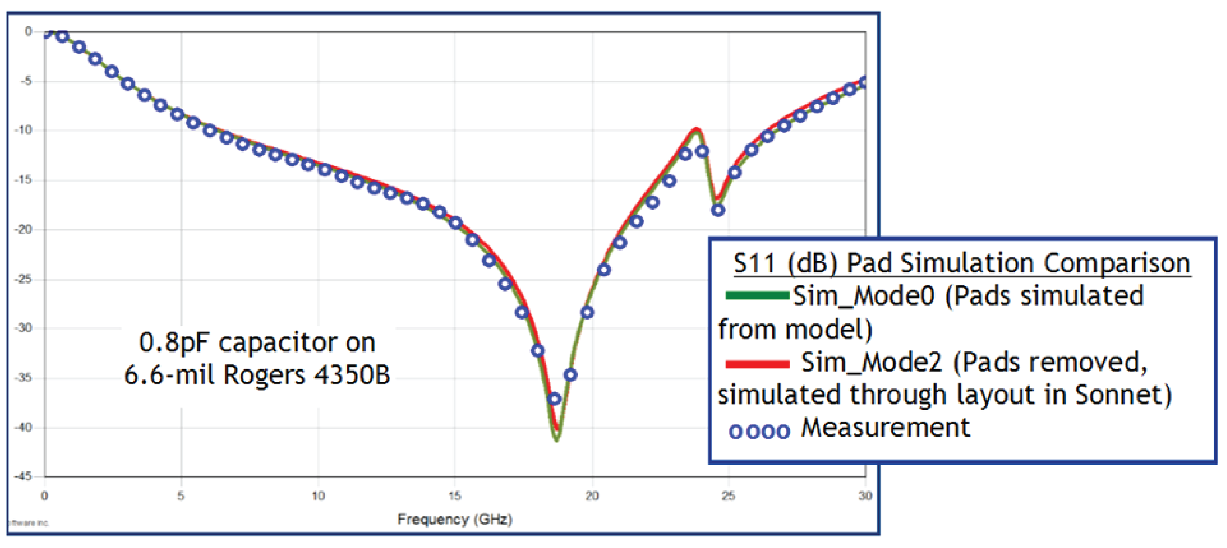 Sonnet Suites - Modelithics® CLR Library - Sonnet Software