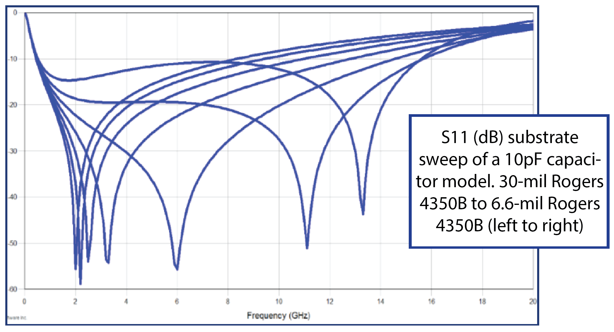 Sonnet Suites - Modelithics® CLR Library - Sonnet Software